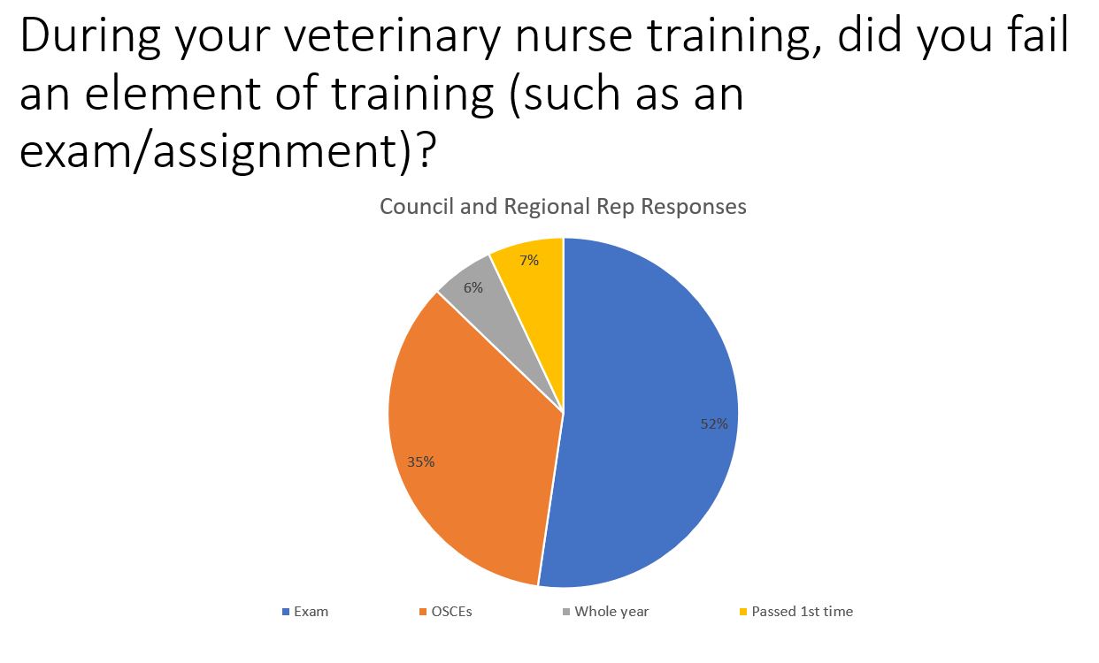 Student Toolkit - British Veterinary Nursing AssociationBritish ...