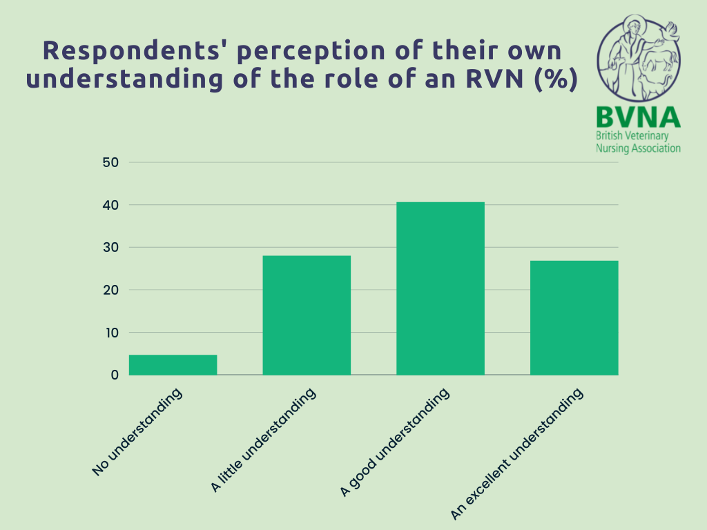 BVNA 'Protect the Title' campaign - British Veterinary Nursing ...